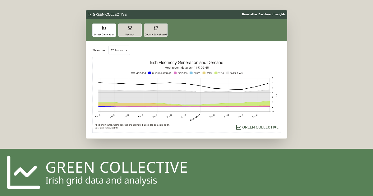 Irish Grid Dashboard by Green Collective